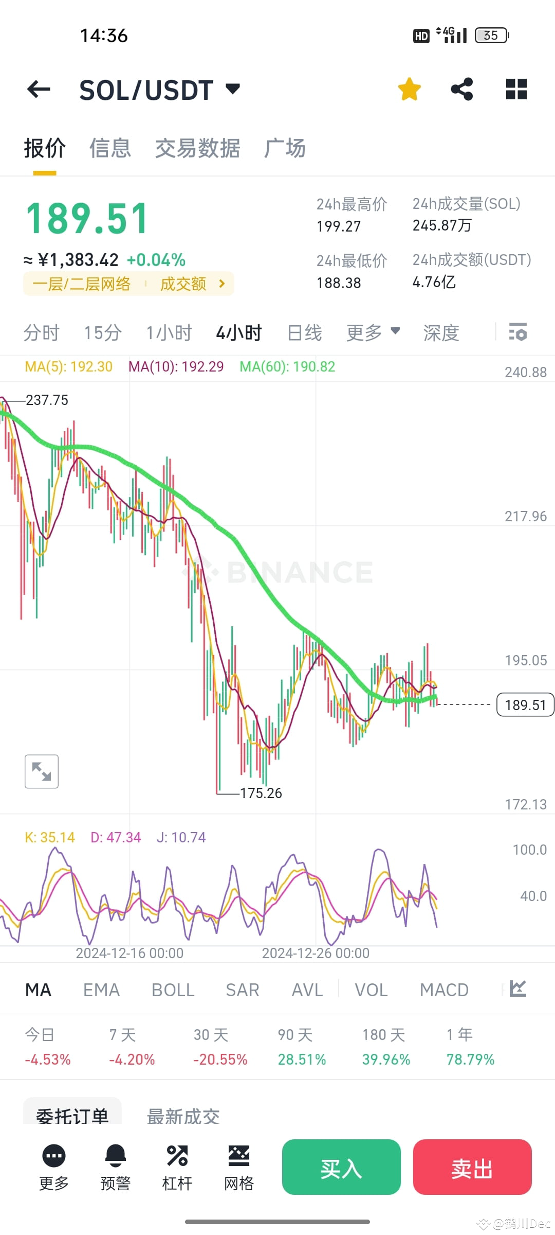 $SOL SOL Market Analysis The market for SOL looks bullish | 鹤川Dec on ...