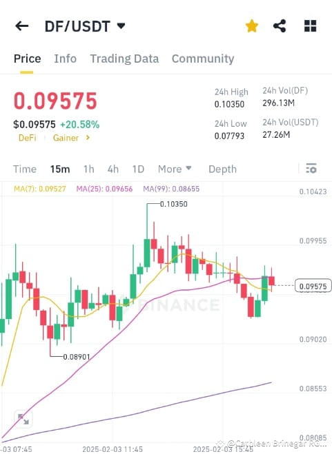 #BitcoinReserveWave 🚀 $DF /USDT Technical Analysis - Febr | Rai Haji ...
