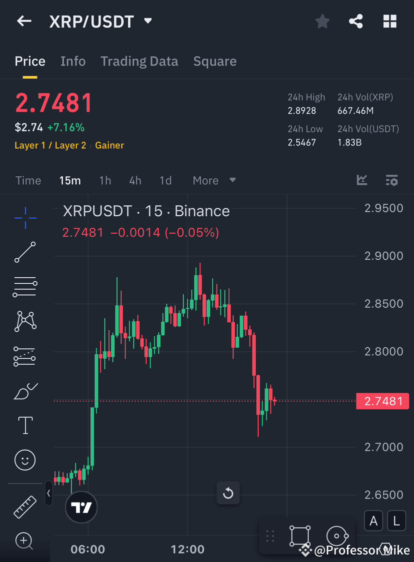 $XRP /USDT Short Trading Signal: Precise Plan for Success🔥 | Professor Mike on Binance Square