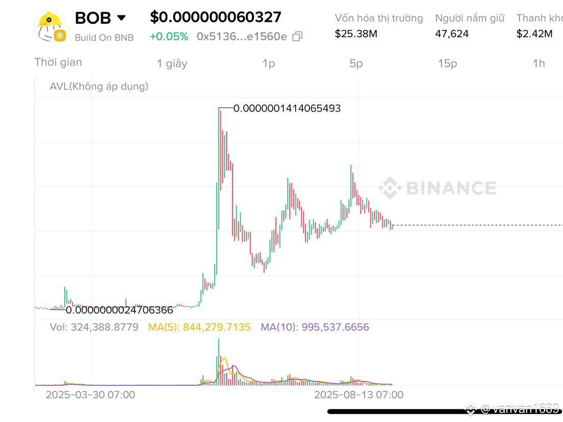 $BOB Look at the chart. $BOB is pregnant with 3 peaks alread ...