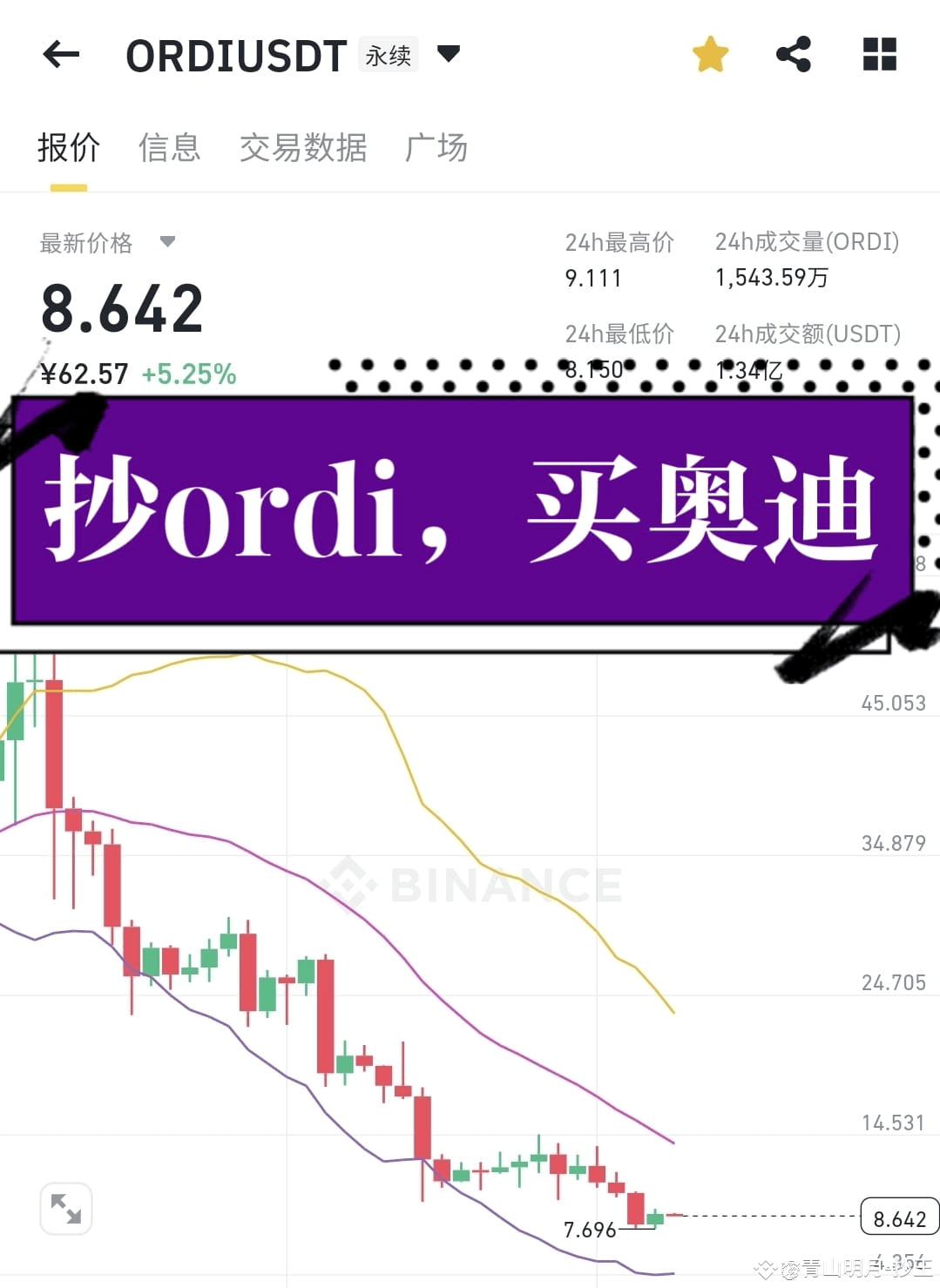 $TRB $ORDI Just two days, if my followers can hold on, I be | 青山明月-抄王 on Binance Square
