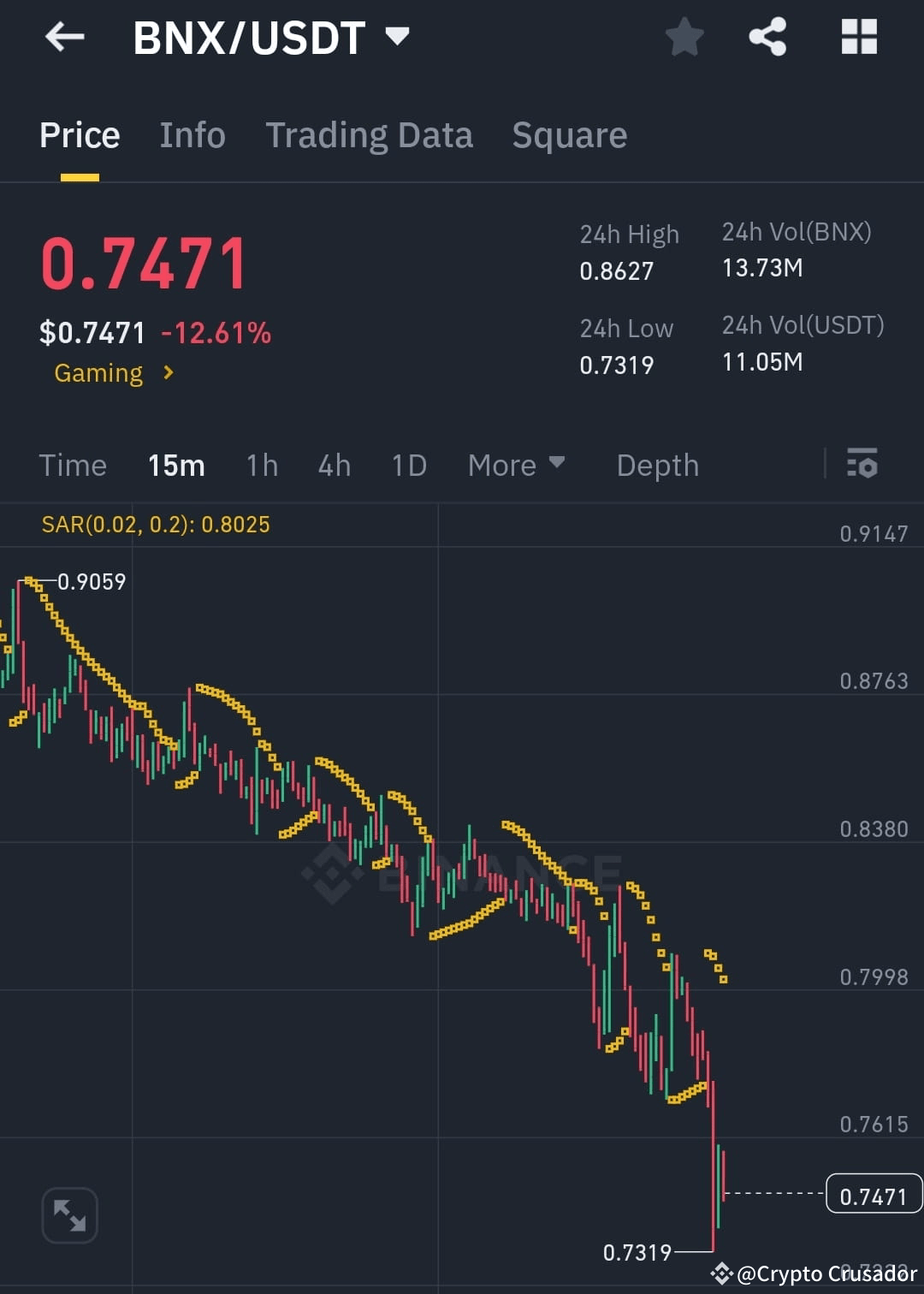 ⚠️ $BNX /USDT Short Trade Alert – Bearish Breakdown 🚨 BN | Crypto Crusador on Binance Square