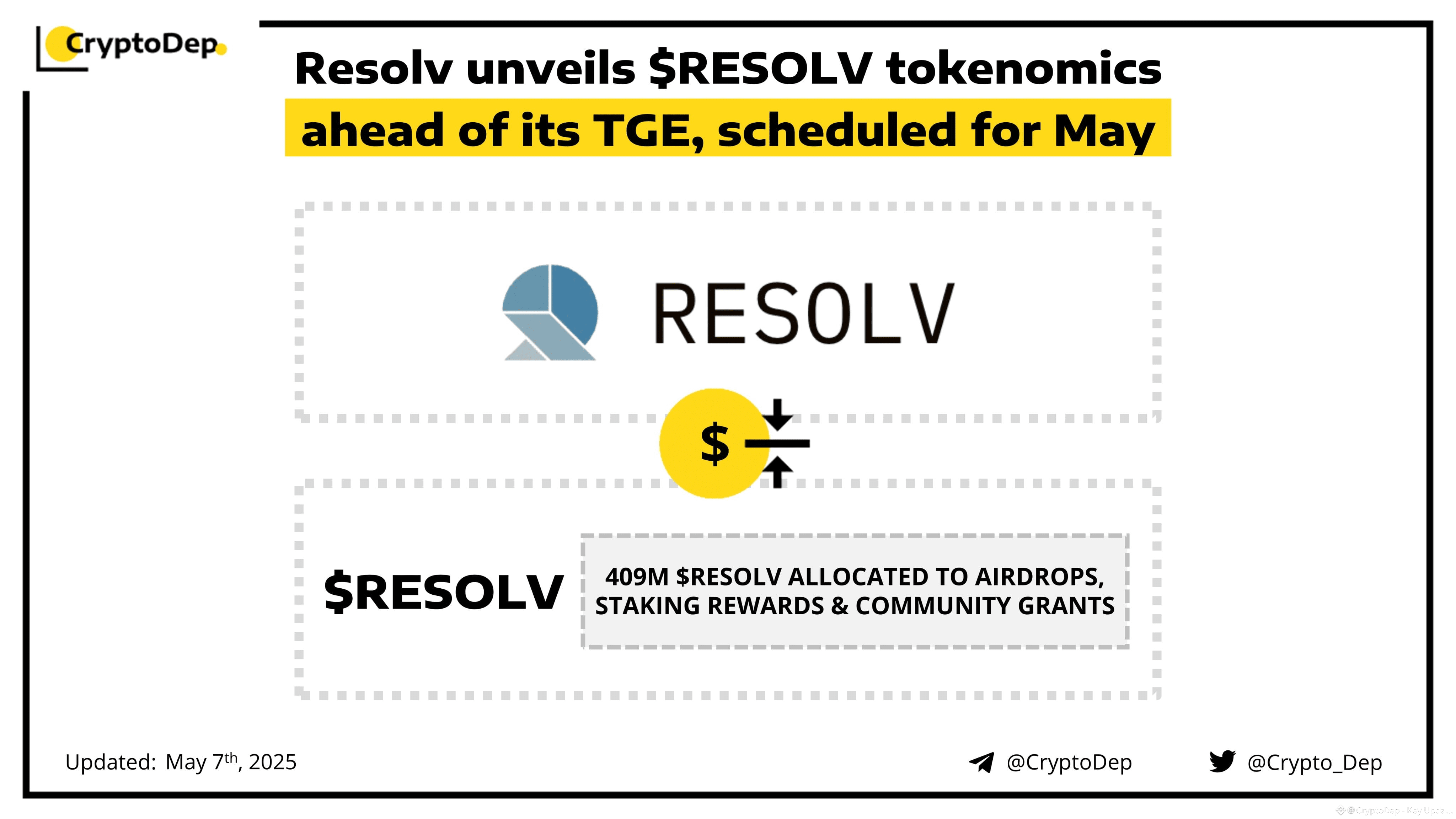 ⚡️ @ResolvLabs unveils $RESOLV tokenomics ahead of its TGE, | CryptoDep ...