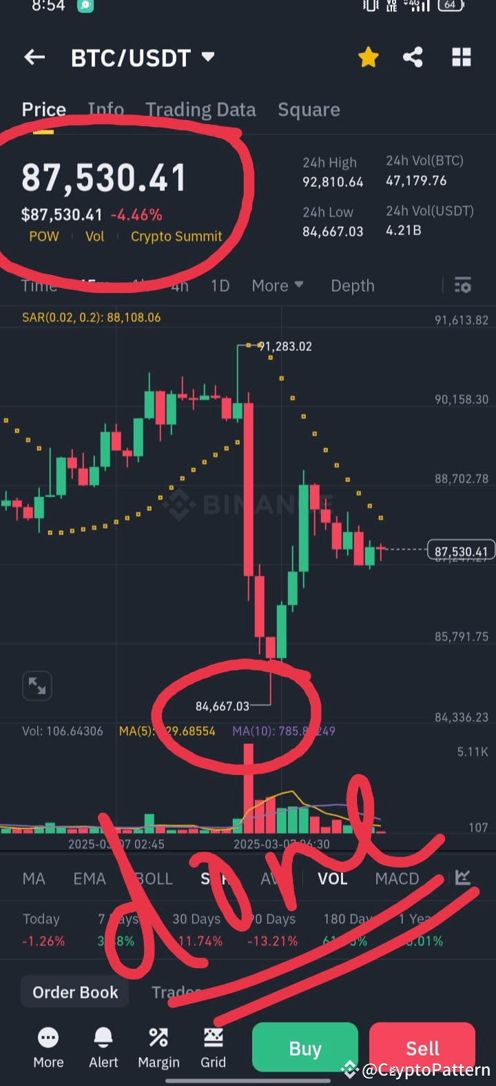 $BTC I Told you 9Hour Ago Exactly Happened As we Predicted ...