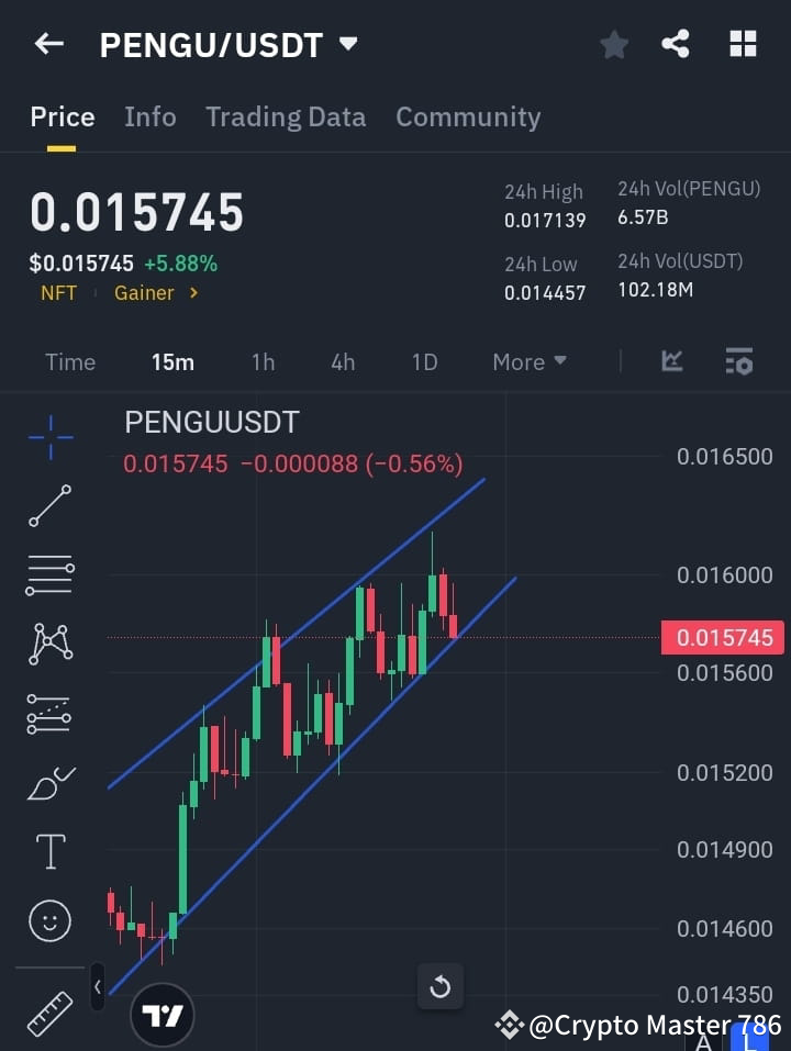 $PENGU /USDT Short Trade Setup! 🔥 🔻 Current Price: $0.015 | Crypto Master 786 on Binance Square