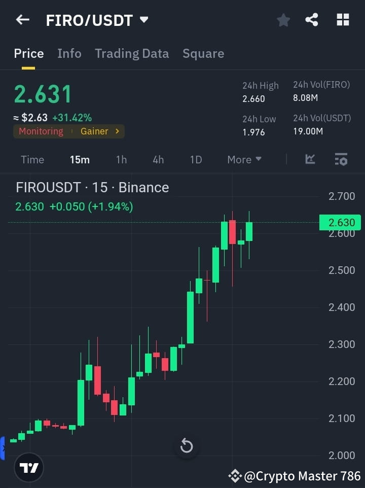 $FIRO /USDT PRICE ANALYSIS: 🚀 FIRO ON THE RISE! 🌟 BULL RUN | Crypto Master 786 on Binance Square