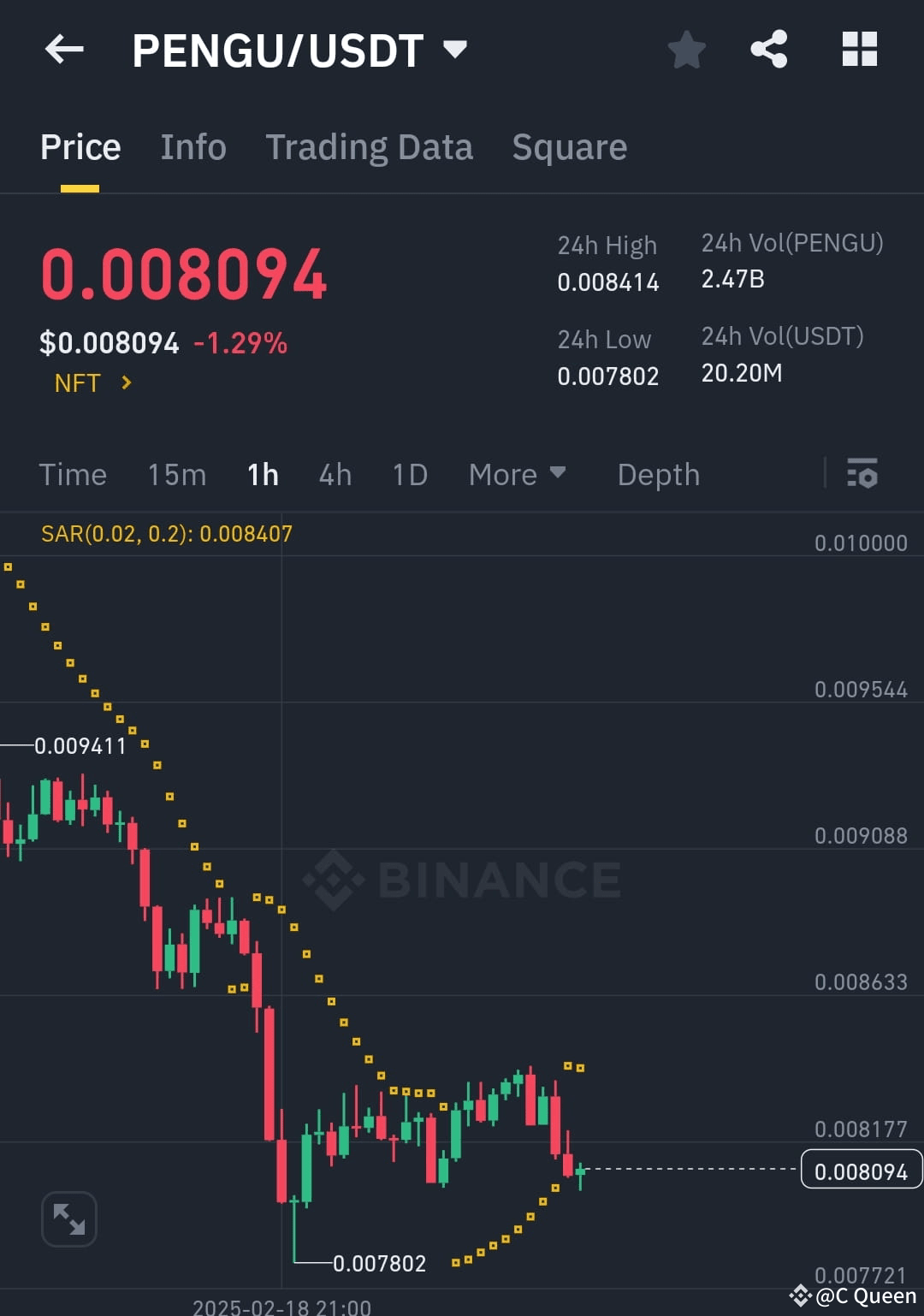 $PENGU /USDT – BEARISH REVERSAL IN PLAY! SHORT SETUP ACTIVE | C Queen on Binance Square