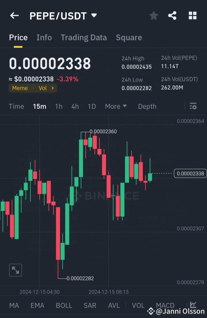 🚨 $PEPE PEPE/USDT Market Update: Navigating the Meme Token | Janni Olsson on Binance Square