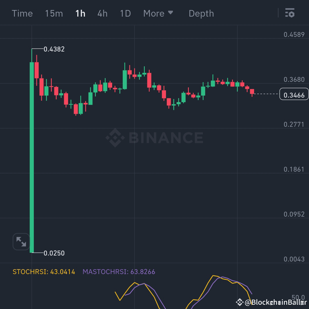 Today's hit topic #PARTI is something big on Binance don't m ...