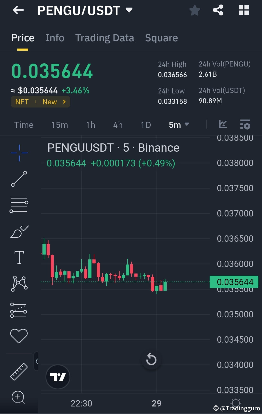 🚀 $PENGU /USDT Trading Opportunity – Consolidation Breakout | Tradingguro on Binance Square