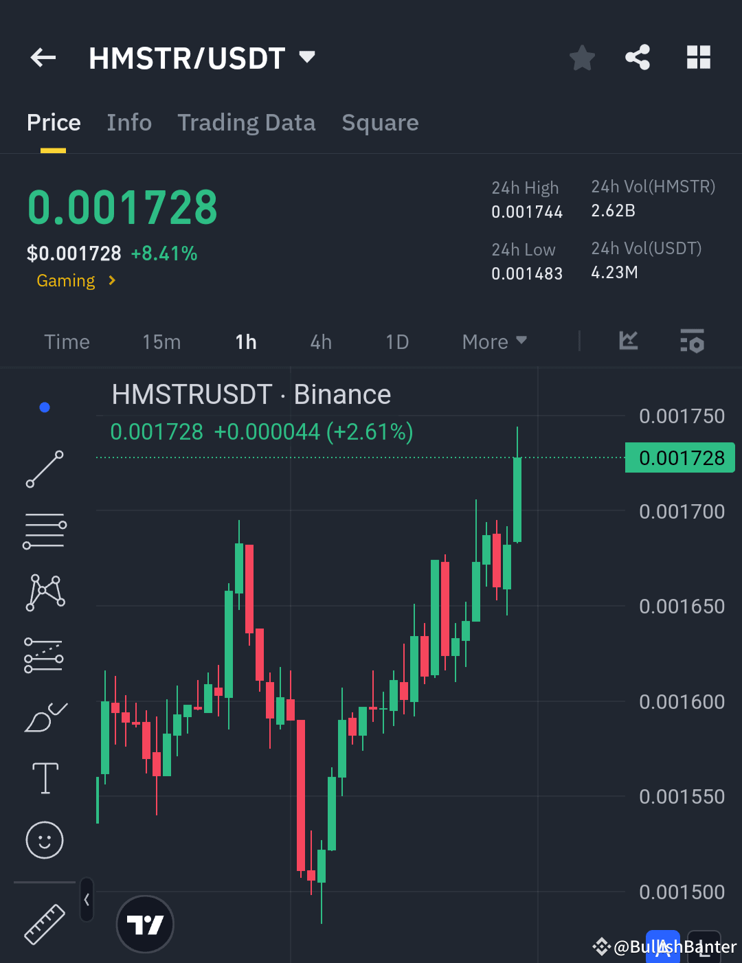🚨 $HMSTR /USDT ON THE RISE – ACT FAST 🚨 $HMSTR is gaining | BullishBanter on Binance Square