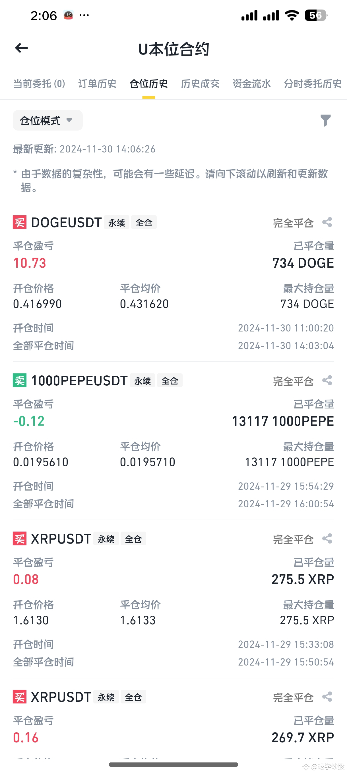 $DOGE Thanks to Dogecoin, the ten-u war god doubled #狗圈崛起 | 退学炒股 on ...