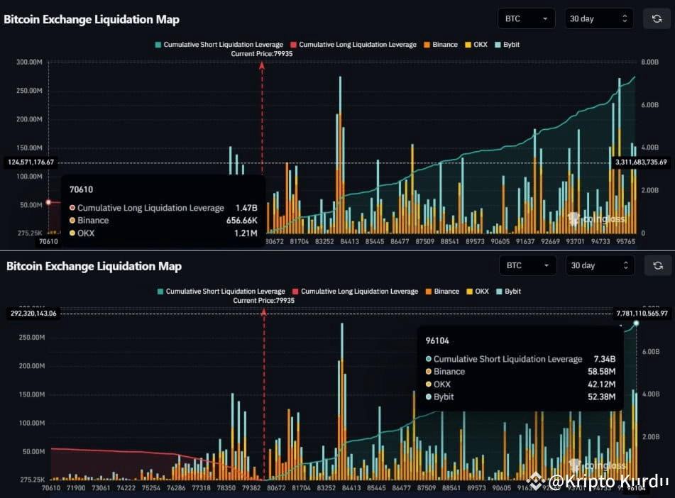 Has the Bull Run Ended as Bitcoin Drops Below $70,000? Let' | Kripto Kurdu on Binance Square