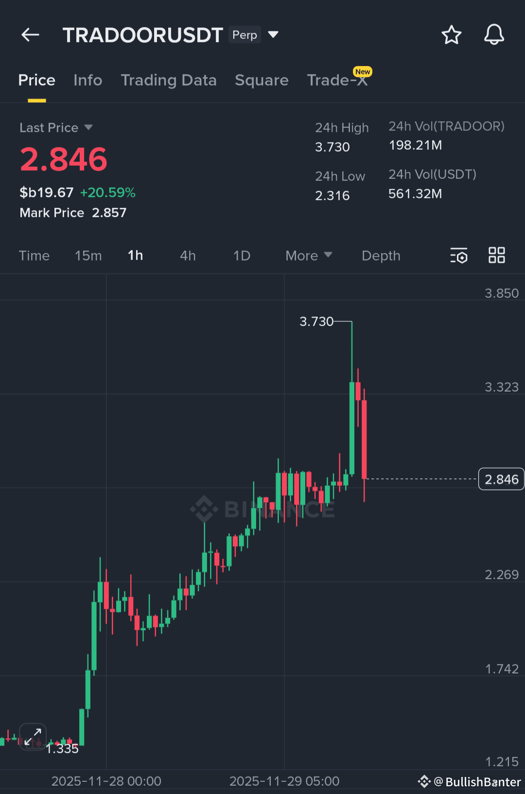 $TRADOOR /USDT Señal de Comercio Corto TRADOOR ha subido fu ...