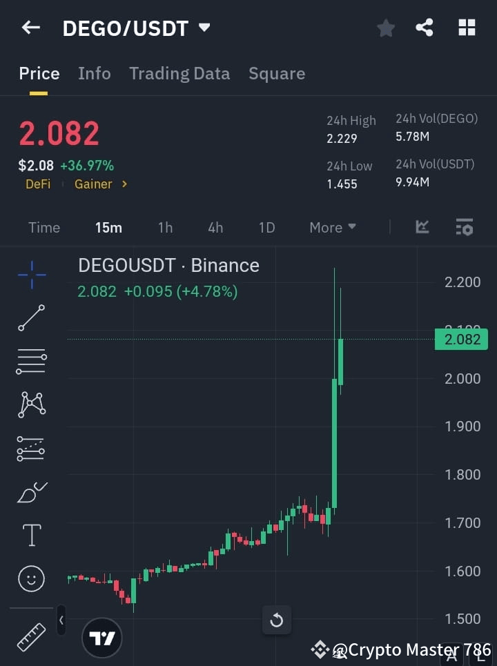 🚀 $DEGO /USDT – Bull Run in Progress! 🚀 Current Price: $2 | Crypto Master 786 on Binance Square