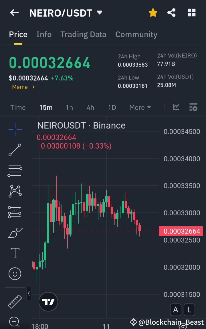 🚀 $NEIRO /USDT – Time to Breakout or Further Pullback? 🔥 | Blockchain_Beast on Binance Square