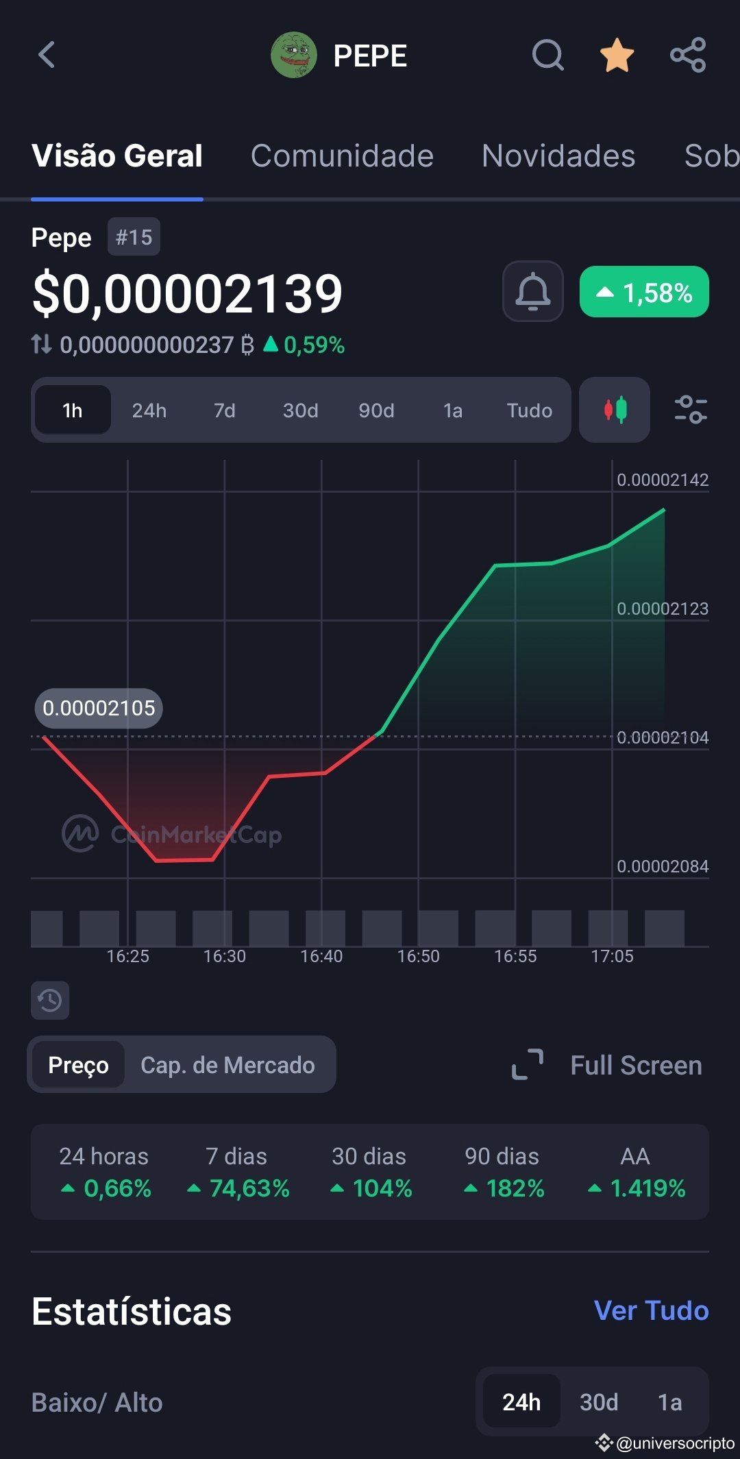 #XRP x #PEPE‏ profits in one year | universocripto on Binance Square