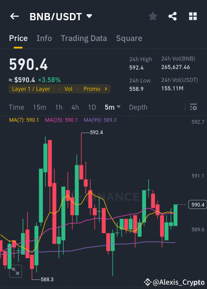 $BNB $BNB $BNB 🚀 BNB/USDT Trading Analysis - Ready | Aliza_Crypto_786 ...