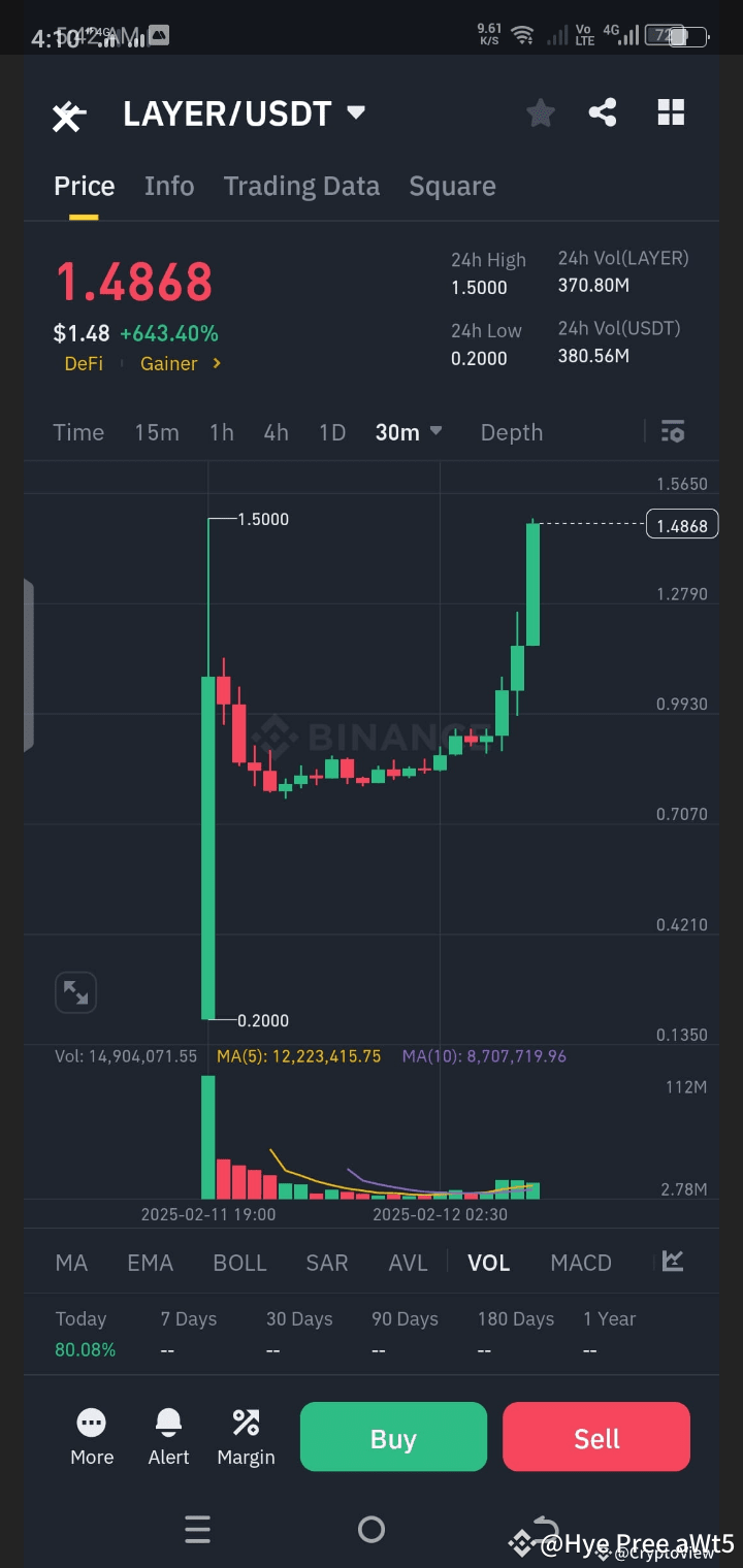 #LAYEROnBinance Solayer (LAYER) is a newly launched cryptoc | Hye Pree aWt5 on Binance Square