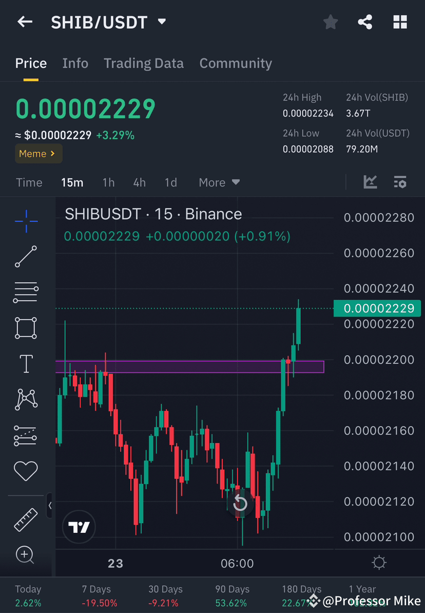 $SHIB /USDT - Bull Run Confirmed! 🔥💯 Current Price: 0.000 | Professor Mike on Binance Square
