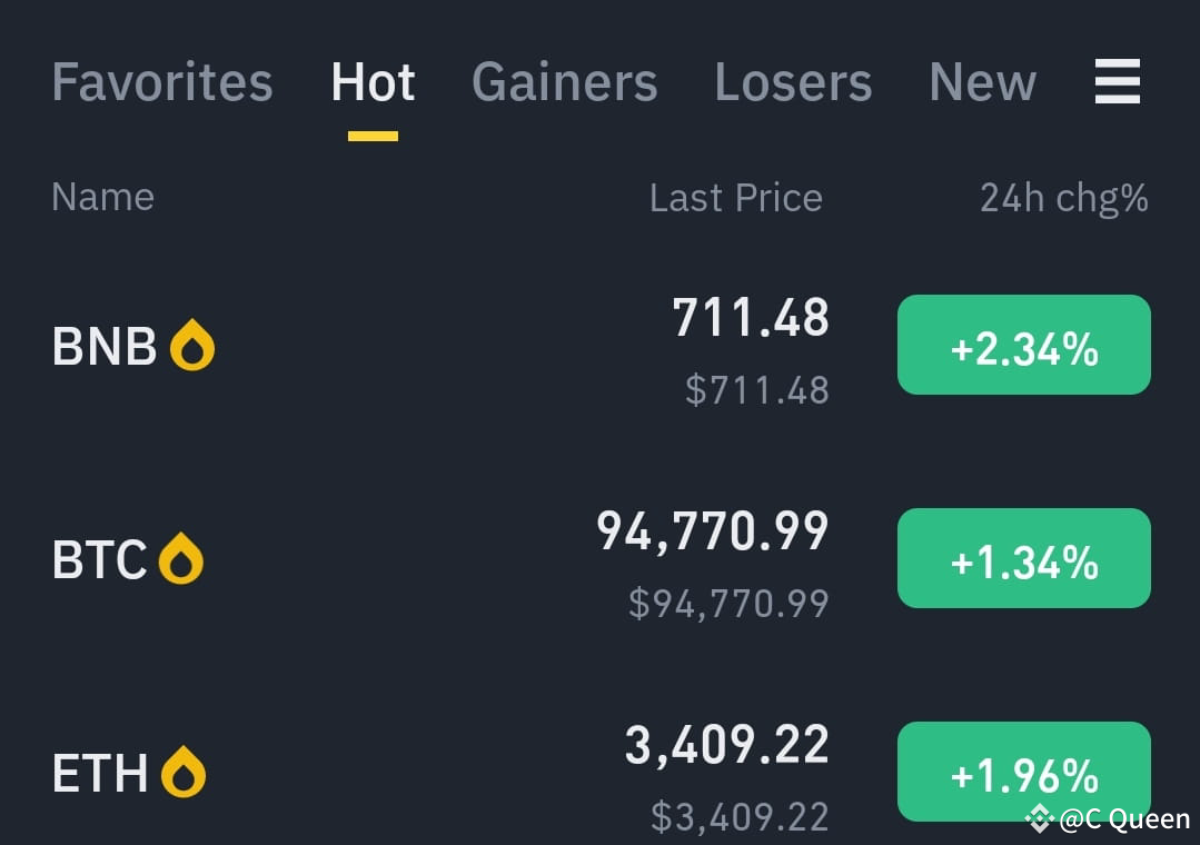 🔥 Hot Picks on Binance: #BNB , #BTC , #ETH Showing Momentum | C Queen ...