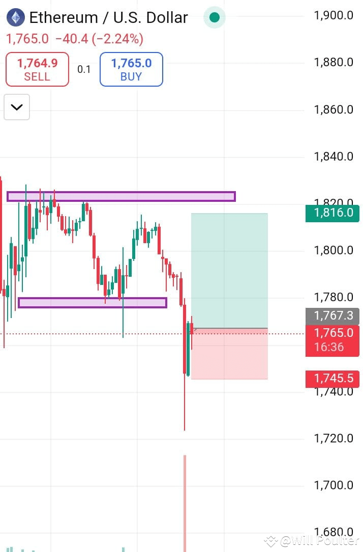 $ETH /USDT short trade signal 🚦 🟥 Market Overview – ETH/ | Crypto Export01 on Binance Square