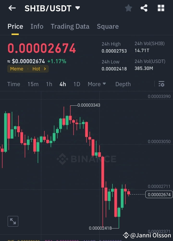 🚨 $SHIB SHIB/USDT ALERT: Recovery Underway! 🚨 SHIB is g | Janni Olsson on Binance Square