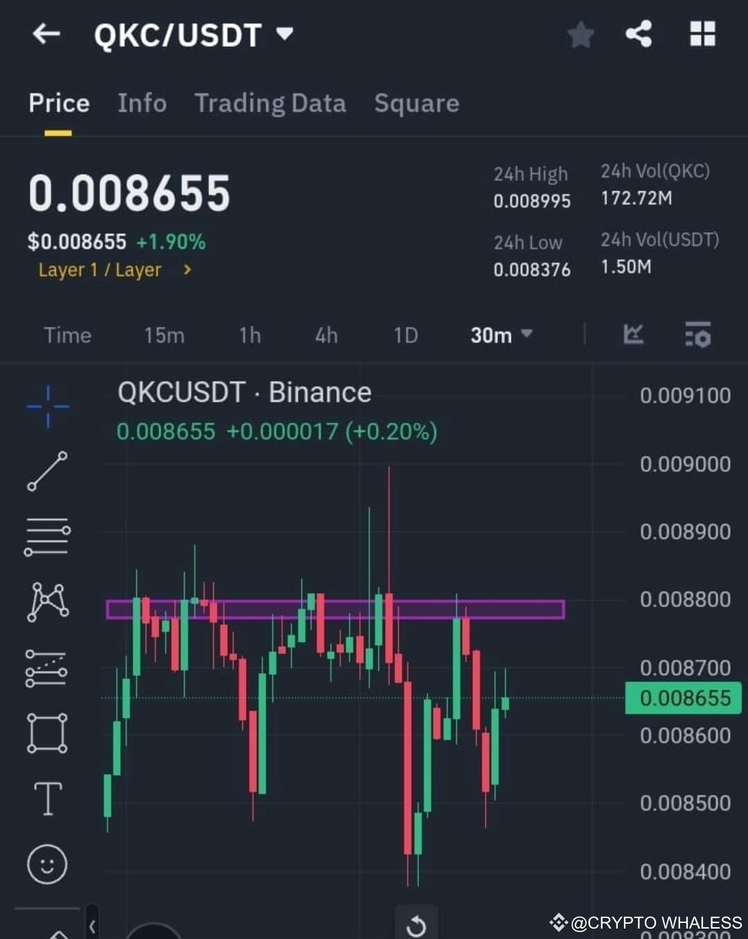 $QKC /USDT Bullish Momentum – In Progress!🔥 Ready for the n | CRYPTO WHALESS on Binance Square