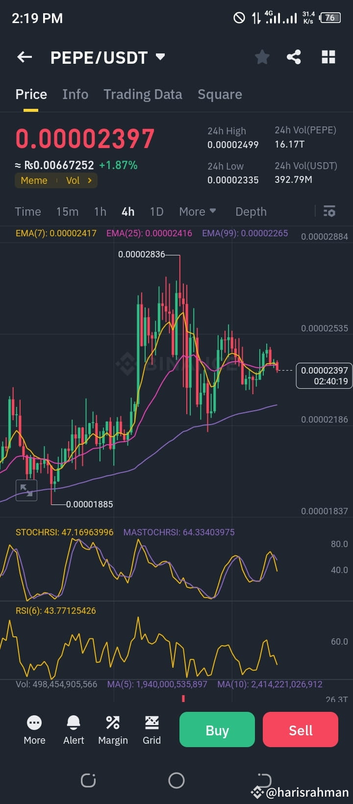 Pepe ($PEPE ) Trend: Speculative; follows meme coin hype. | harisrahman ...
