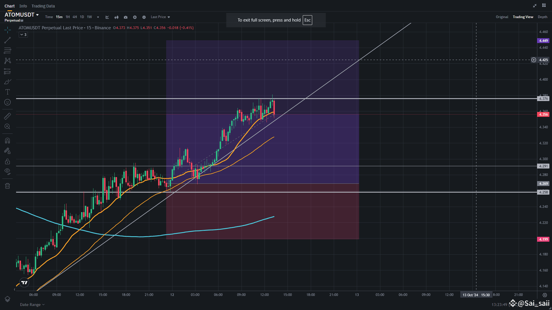 Let's go ATOM!!! | Xeon_P on Binance Square