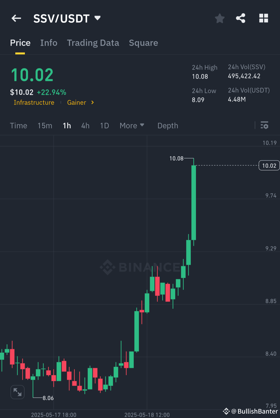 $SSV /USDT – TARGET HIT WITH POWER, BULLS STILL IN FULL CONT | BullishBanter on Binance Square