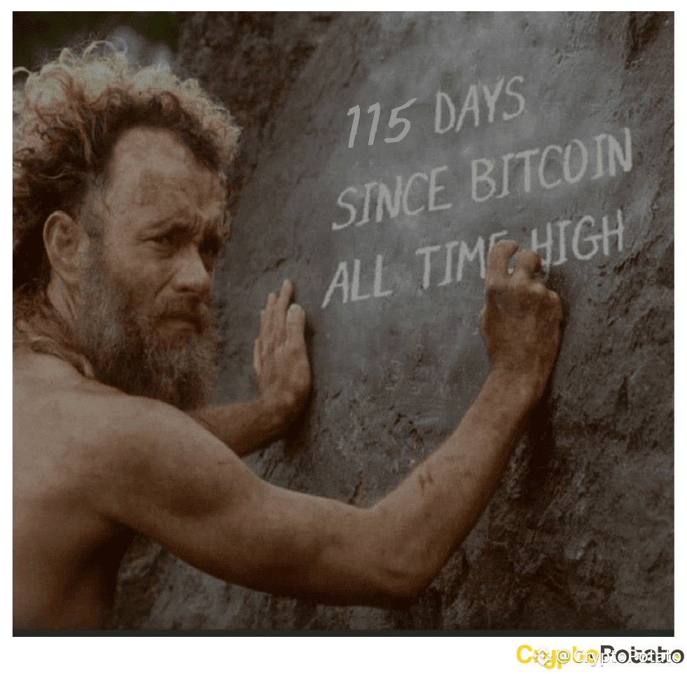 Wen new ATH? | CryptoPotato on Binance Square