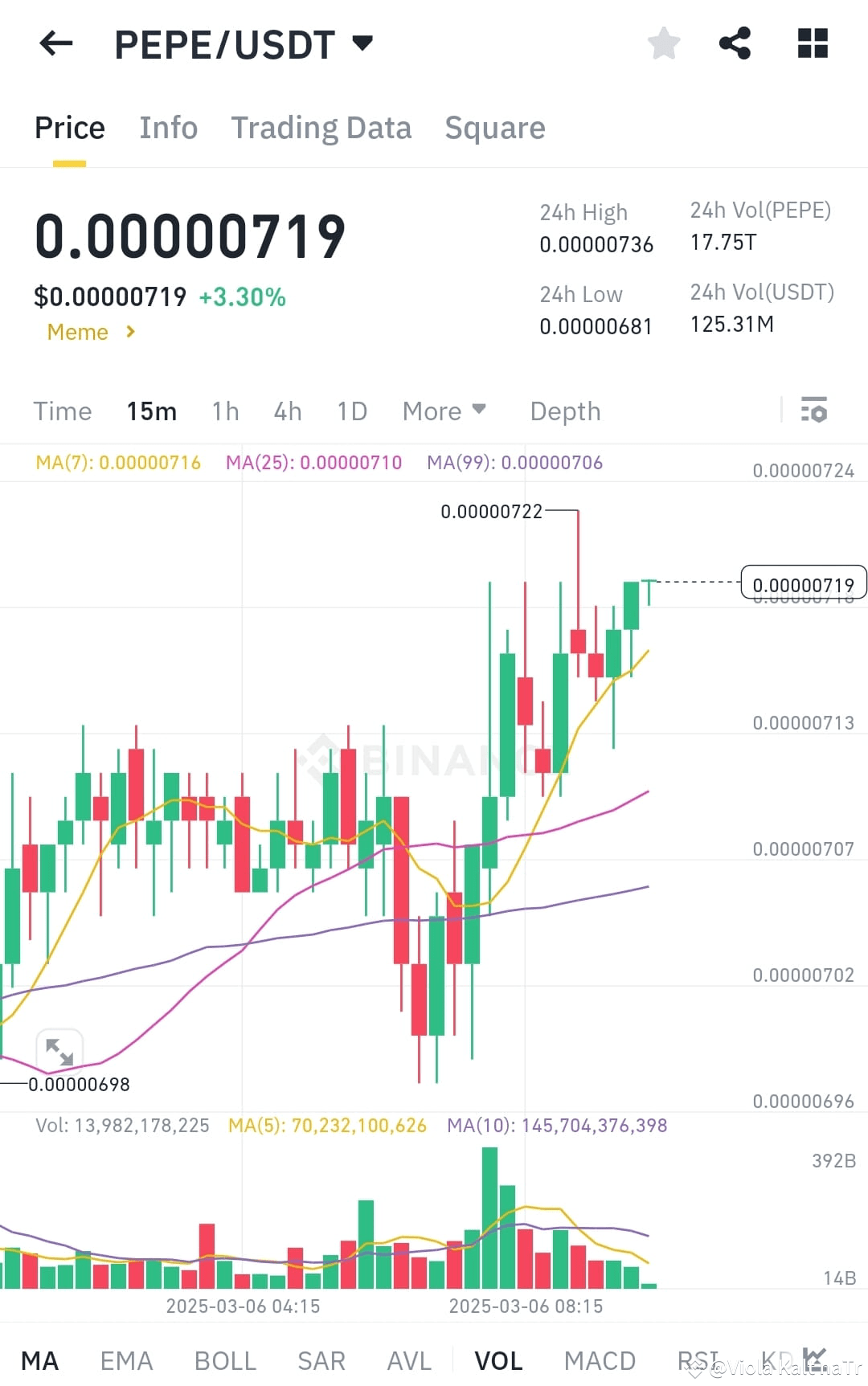 $PEPE / USDT TRADING SIGNAL $0.00000719 +3.75% 🚀💯 💰 C | Viola Kalt naTr on Binance Square