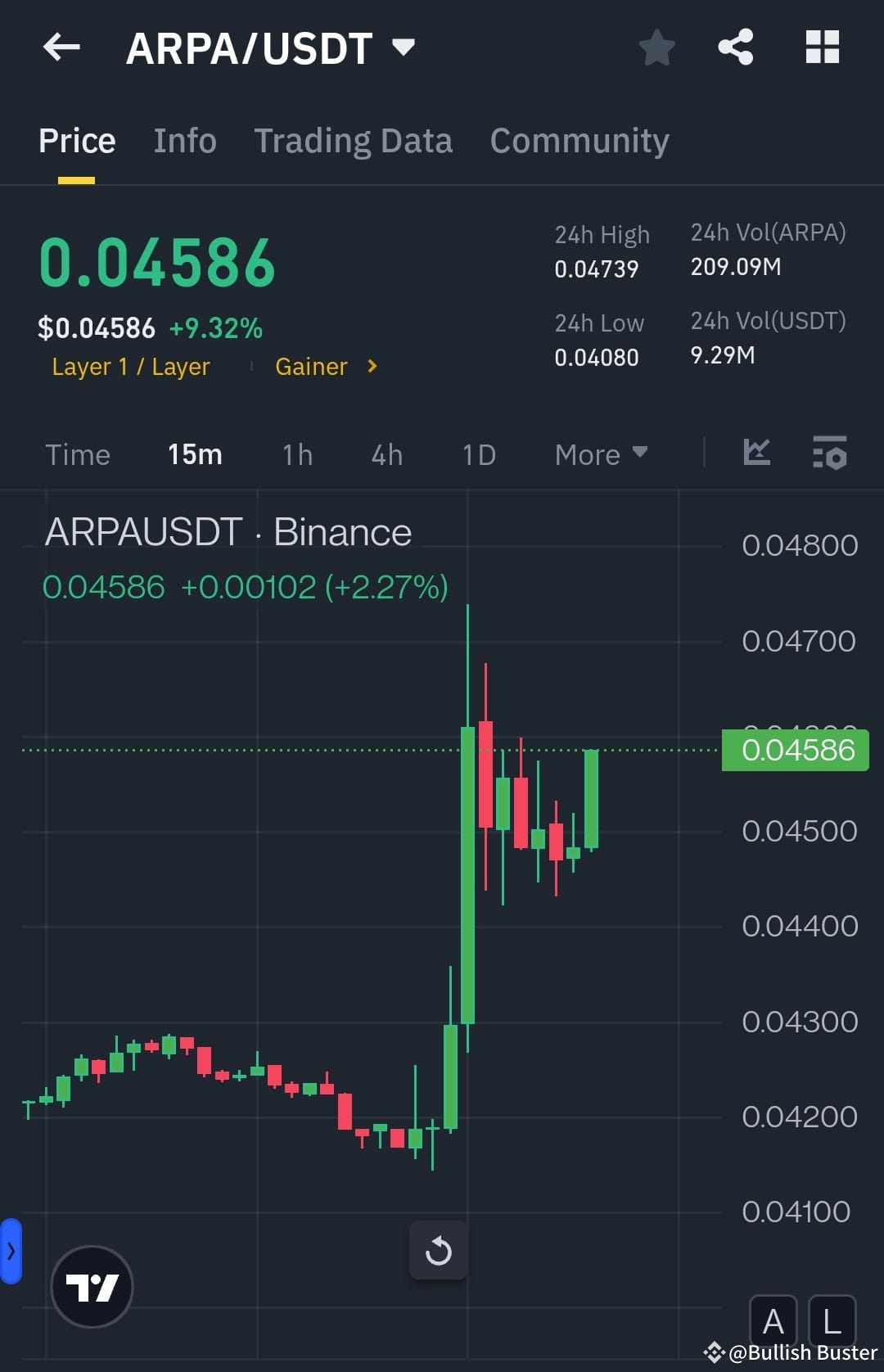 $ARPA /USDT Bull Run Alert! 🔥💯 🔺 Current Price: $0.04586 | AlphaAnalyst on Binance Square