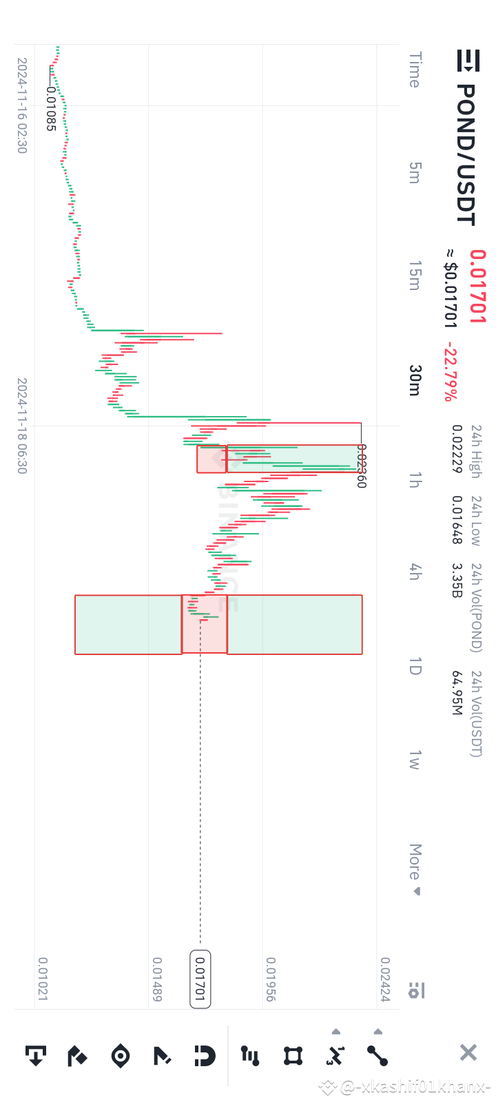 After Breakout The target will to boom 🥳 🤩follow me for | Saba_Gull on ...