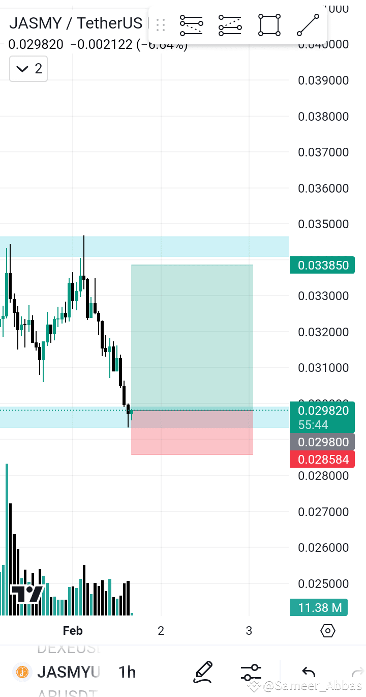 $JASMY /USDT Technical Analysis - Future & Spot Trading Sign | Sameer_Abbas on Binance Square