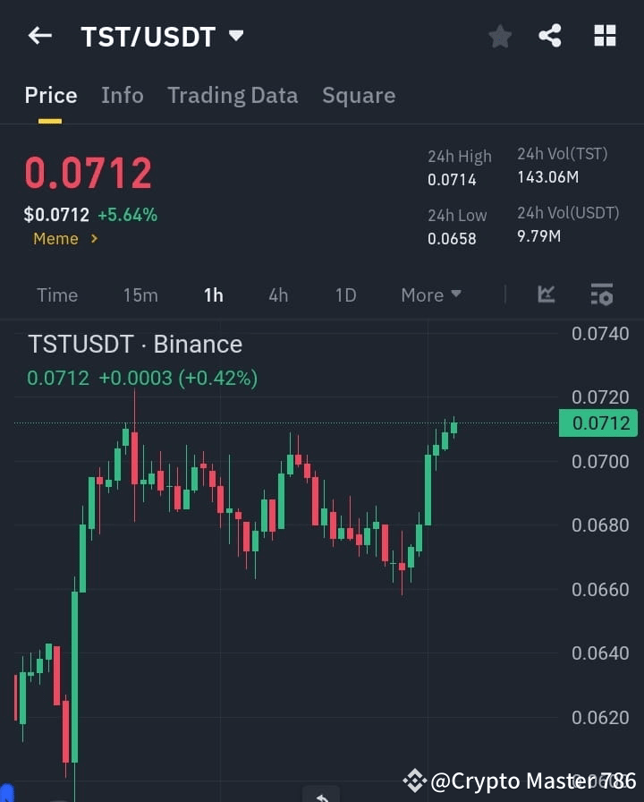 $TST /USDT – Breakout in Progress! 🔥💯 Current Price: $0.07 | Crypto Master 786 on Binance Square