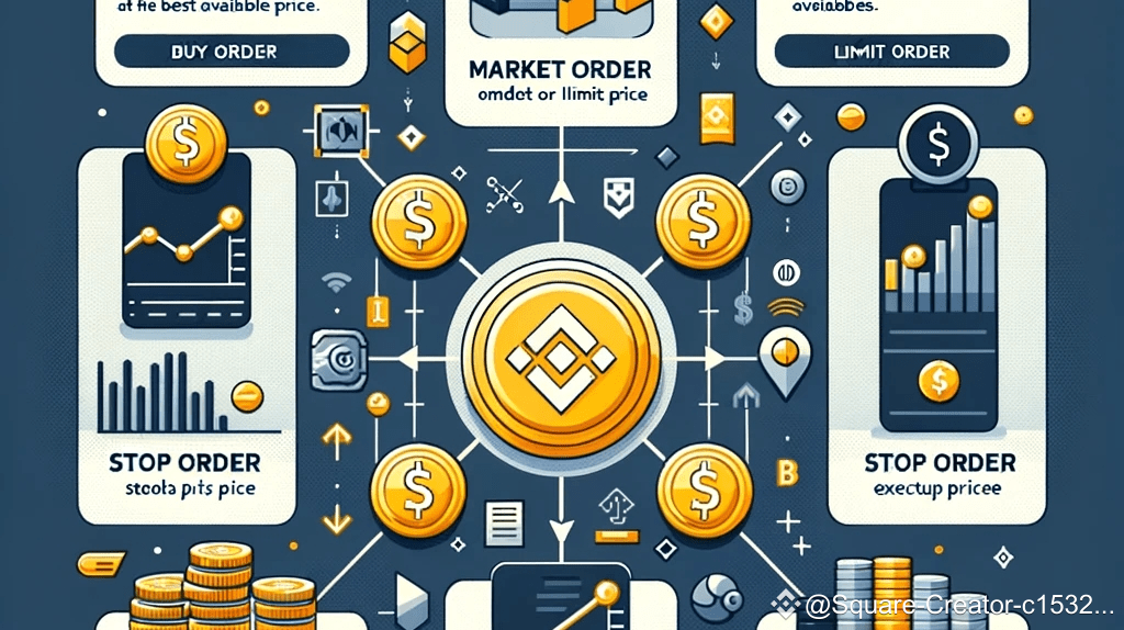 Types of orders in spot trading on the Binance platform for beginners ...