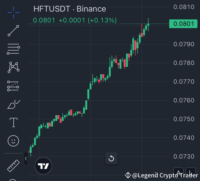 🚨‼️$HFT is going up 🛗 at the moment 🚀Trading Signal fo | Legend Crypto ...