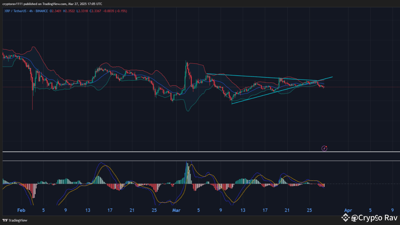 XRP DUMP ALERT | Cryptorav5 on Binance Square