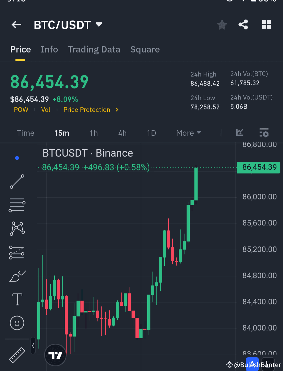 $BTC first target hit after hitting All Targets till $85k .. | BullishBanter on Binance Square