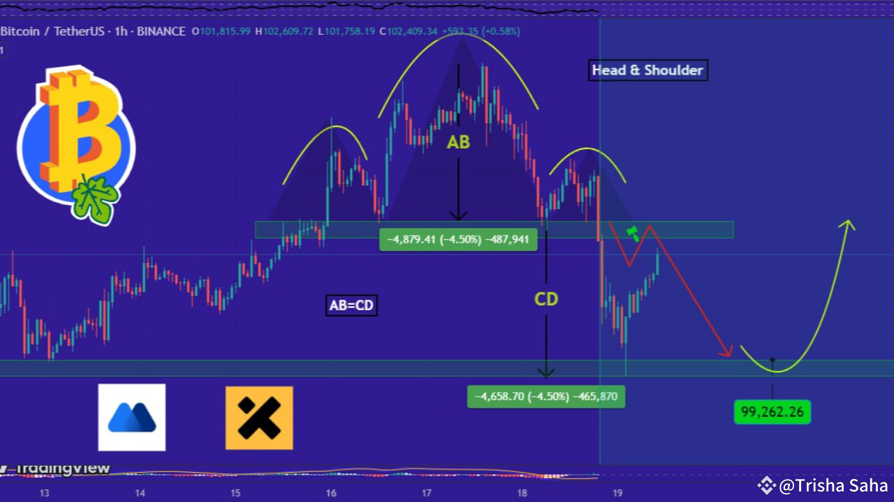 BITCOIN Bearish Pressure !!! | Gk_Aronno on Binance Square