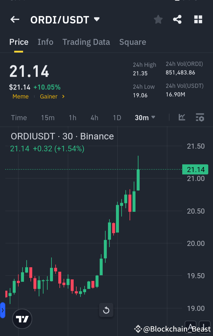 $ORDI /USDT Bull Run Alert!🔥💯 Current Price: $21.14 Entry | Blockchain_Beast on Binance Square