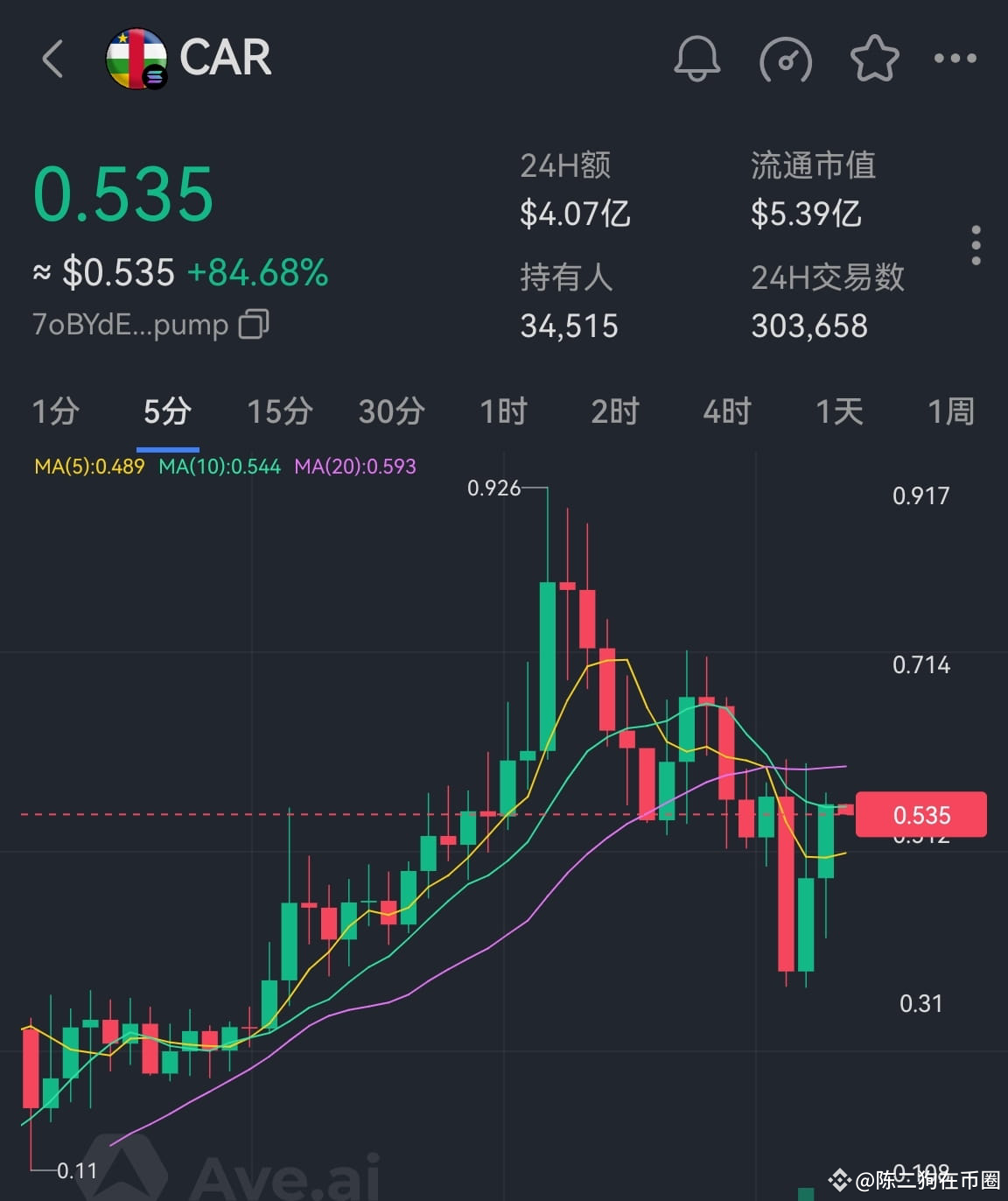 The president is issuing coins, and they are used for nation | 陈二狗在币圈 ...