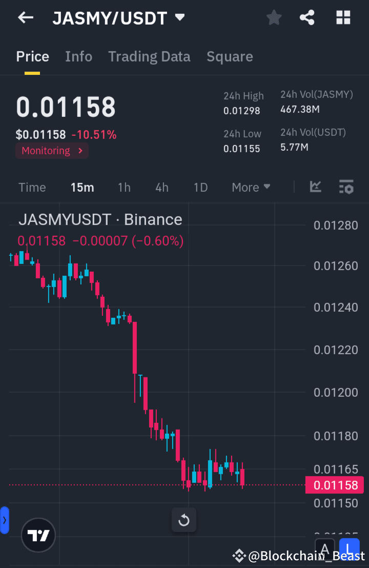 $JASMY /USDT – Trending Down with No Support in Sight! JASM | Aliza_Crypto_786 on Binance Square