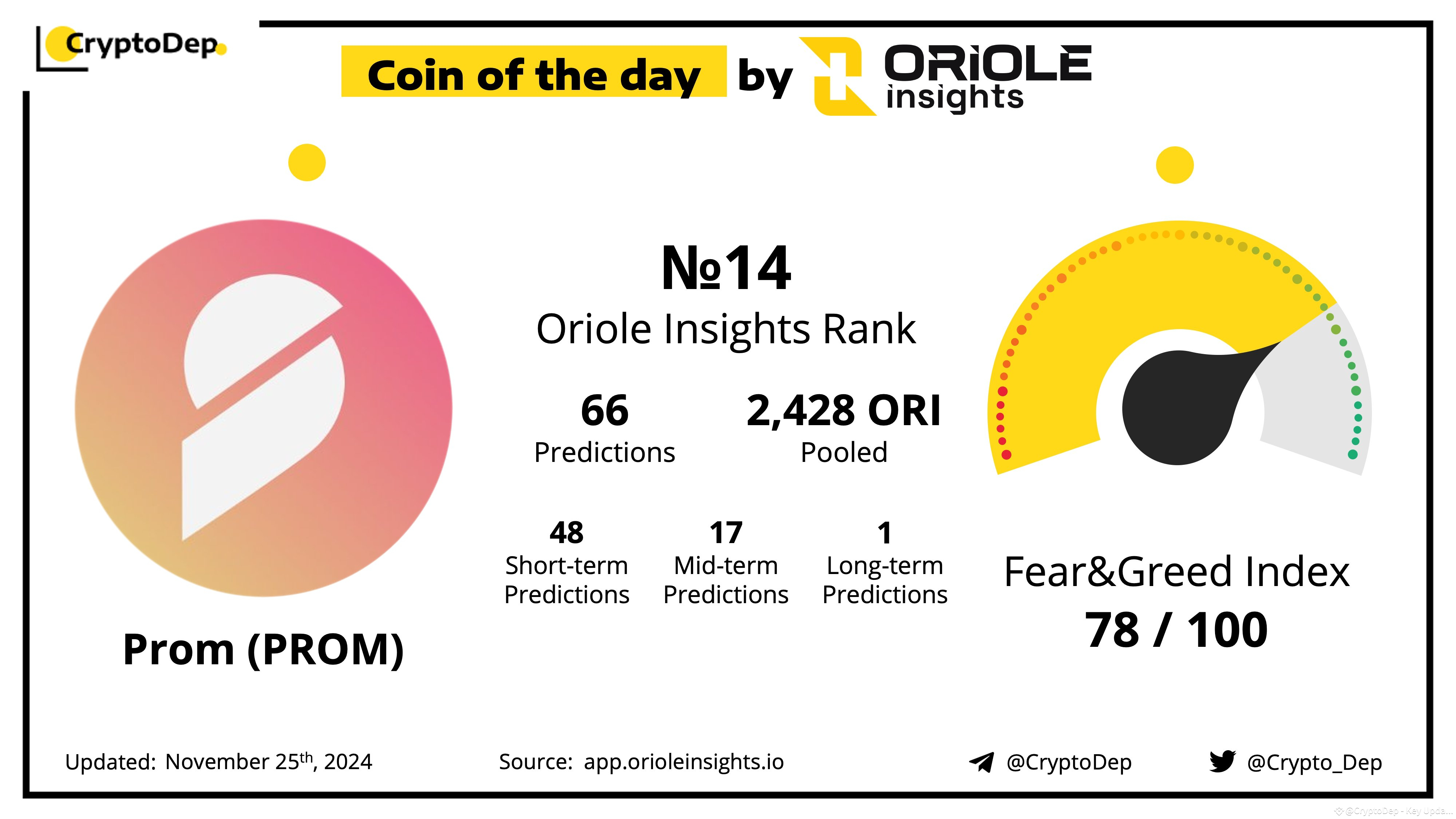 ⚡️ Coin of the Day by Market Sentiment - @Prom_io $PROM Pr | CryptoDep ...