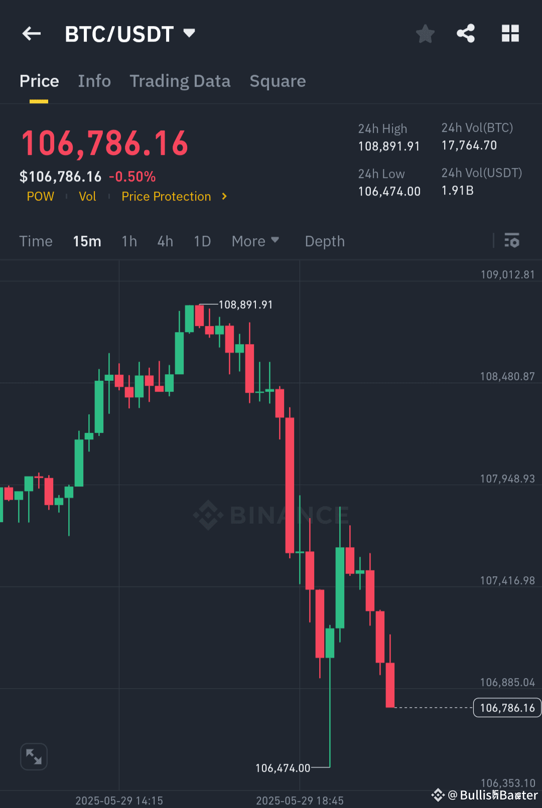 ⚠️ $BTC /USDT – ANOTHER REJECTION, BUT SUPPORT HOLDS STRONG | BullishBanter on Binance Square