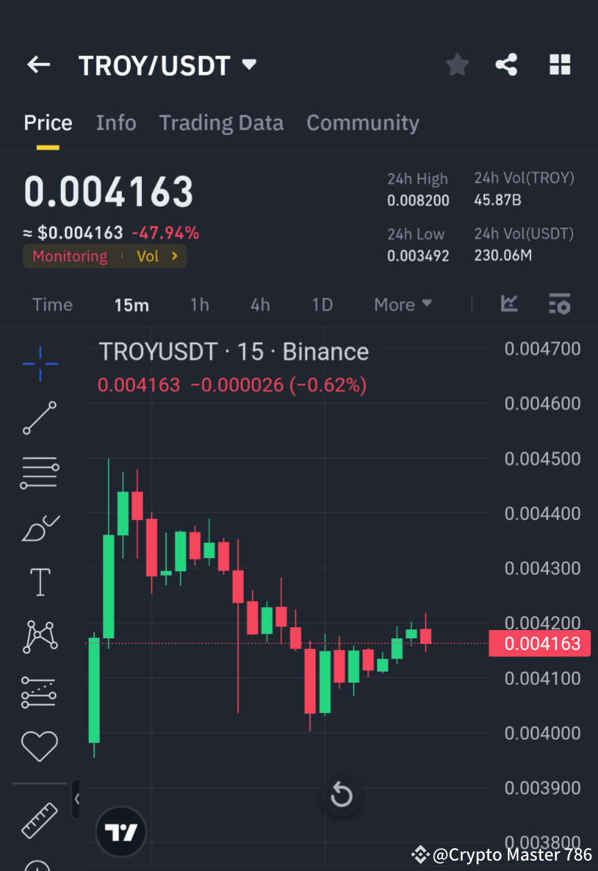 🚀 $TROY /USDT: EXPERIENCING A STEEP DECLINE! CAUTION ADVISE | Crypto Master 786 on Binance Square