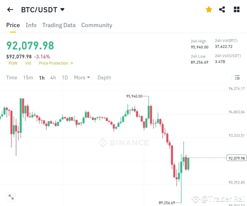 $BTC /USDT Trading Signal - Bearish Retracement or Bounce? | Trader Rai on Binance Square