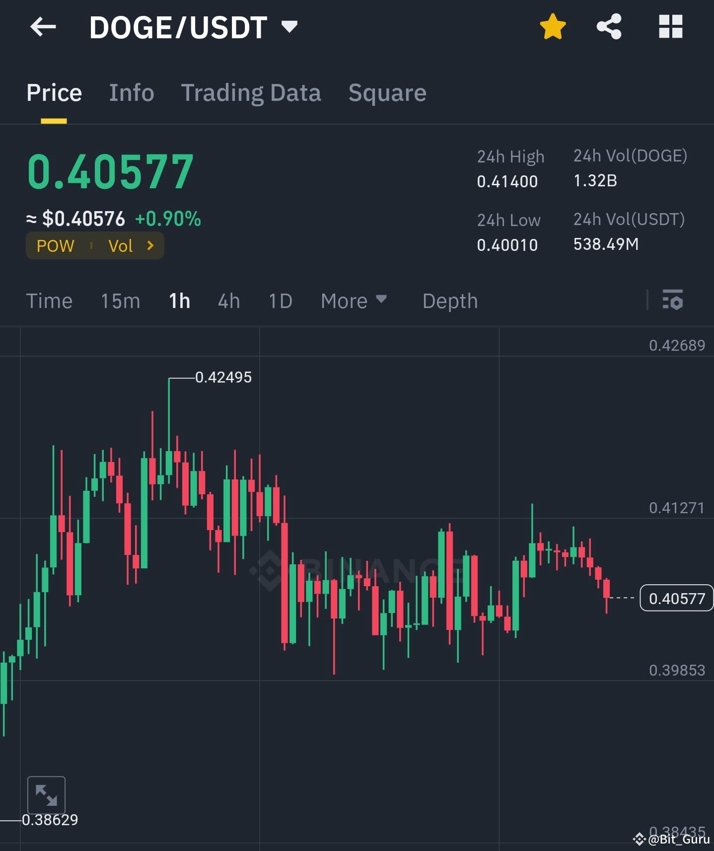 TRADE SIGNAL ALERT: $DOGE Poised for a Major Move! 🐕🐕🐕 | Bit_Guru on ...